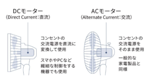 F-C339CとF-C337CとF-C324Cの違いを比較！パナソニック扇風機【2025最新】 | みやこの日々精進〜便利グッズでQOL向上したい〜